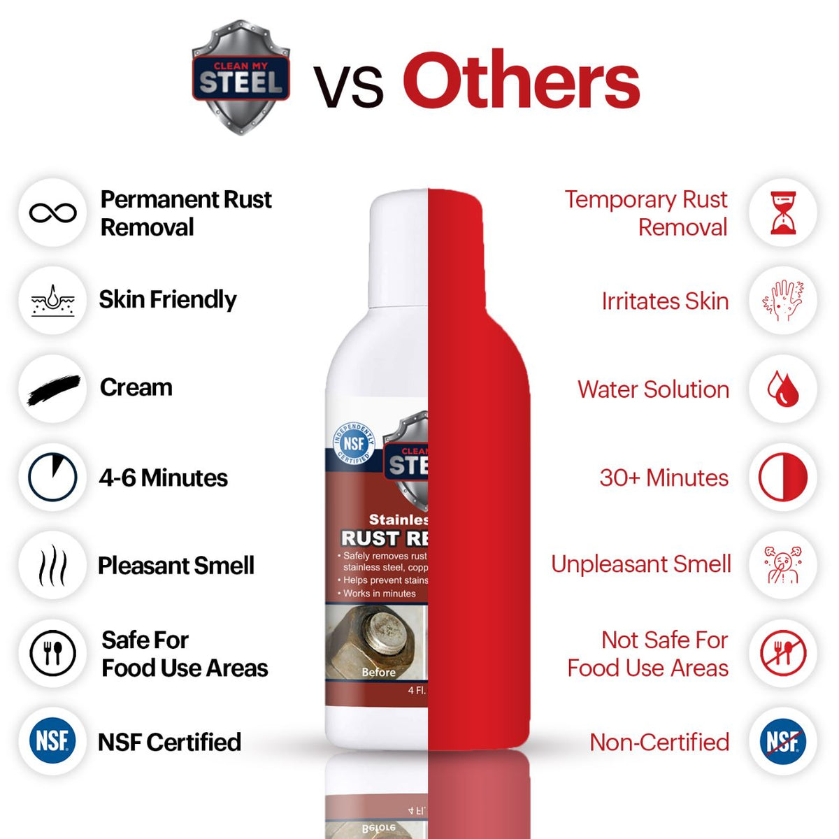 Stainless Steel Rust Remover - Say Goodbye to Rust Stains